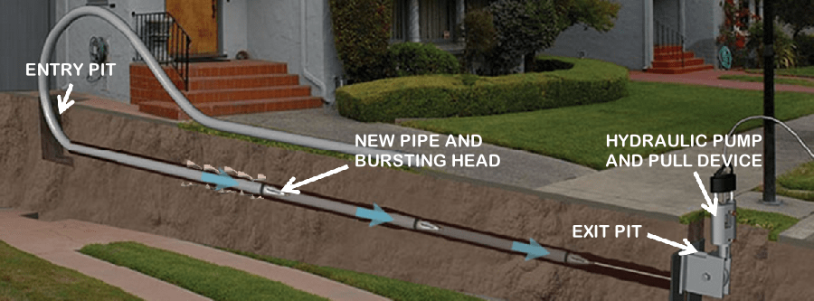 Trenchless Water Lines: Repairing Your Pipes Without Destroying Your ...